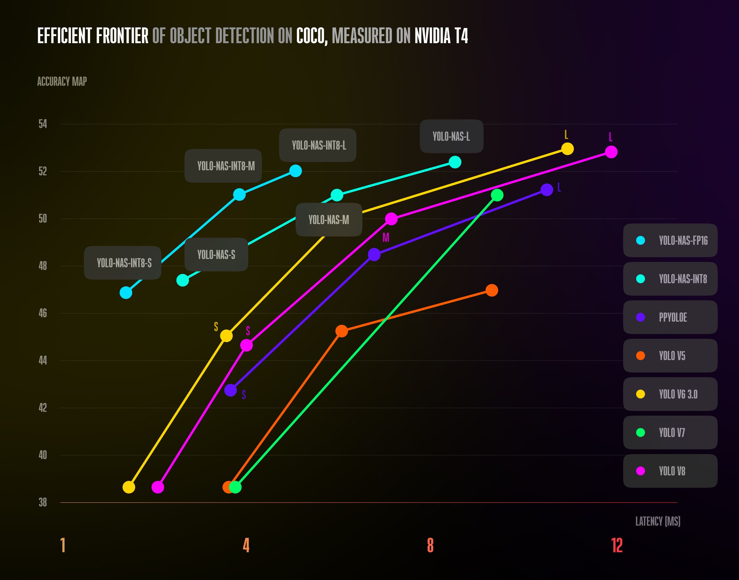 The Ultimate Guide to YOLO (You Only Look Once)